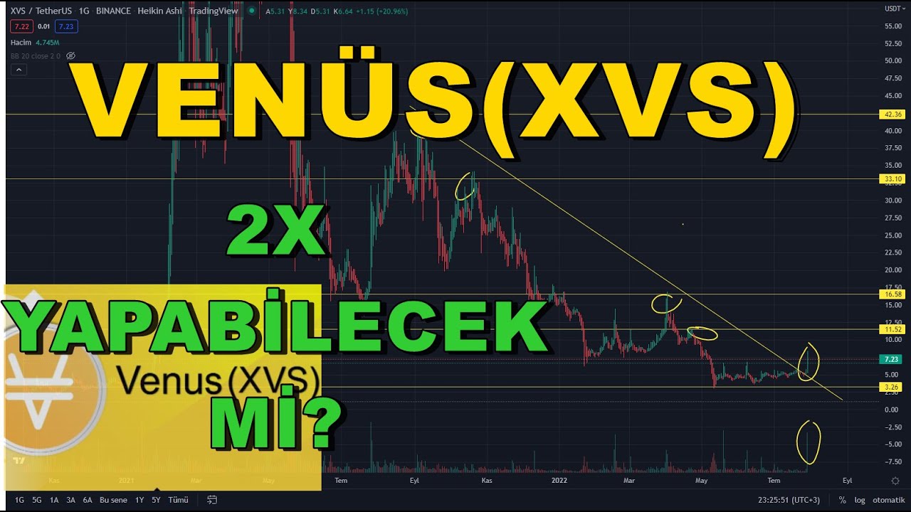 Venüs coin (xvs) 2x yapabilecek mi ?#Venüs(XVS)#xvs#xvscoin - YouTube