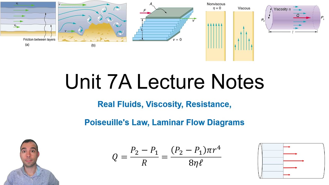 Unit 7A: Viscosity Video Lecture - PHY110 Fall 2023 - YouTube