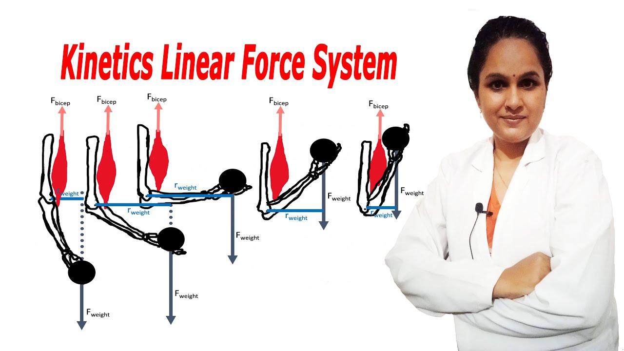 Kinetics Linear Force System - YouTube