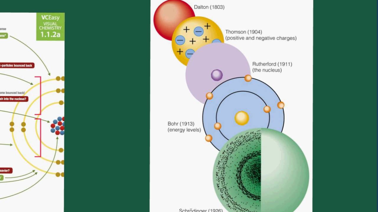 Extra Info on Atomic model | Class 9-10 | Chemistry - YouTube