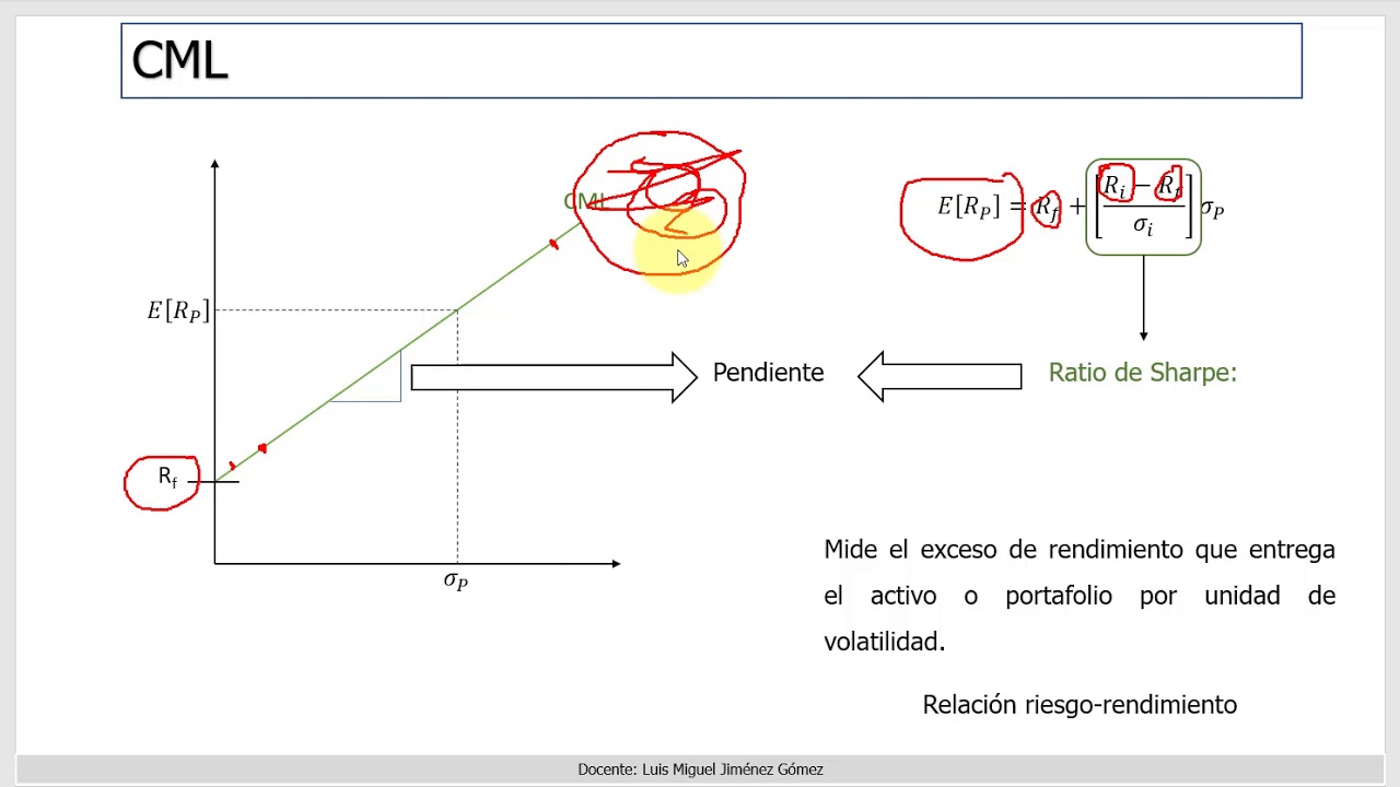 13. Línea de Mercado de Capitales (CML) - YouTube