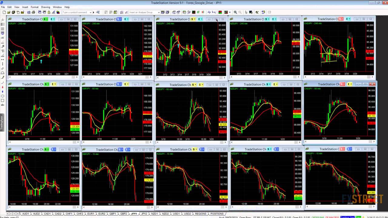 Navin Prithyani: Routine of a Trader - YouTube