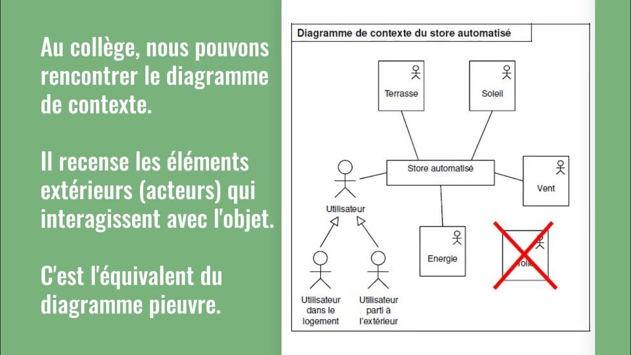 Le SysML en collège - YouTube