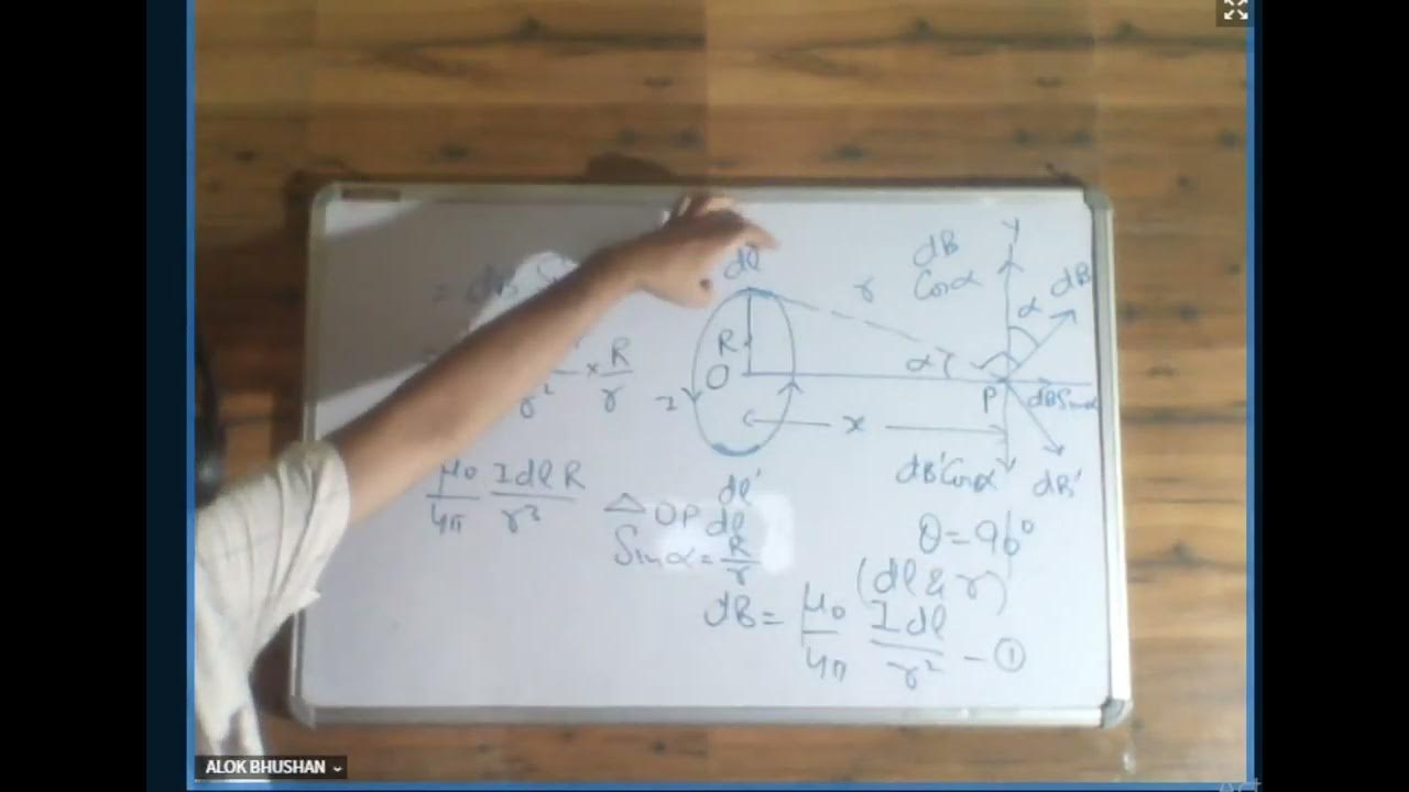 XII Physics Magnetic Field due to Circular Current Loop - YouTube