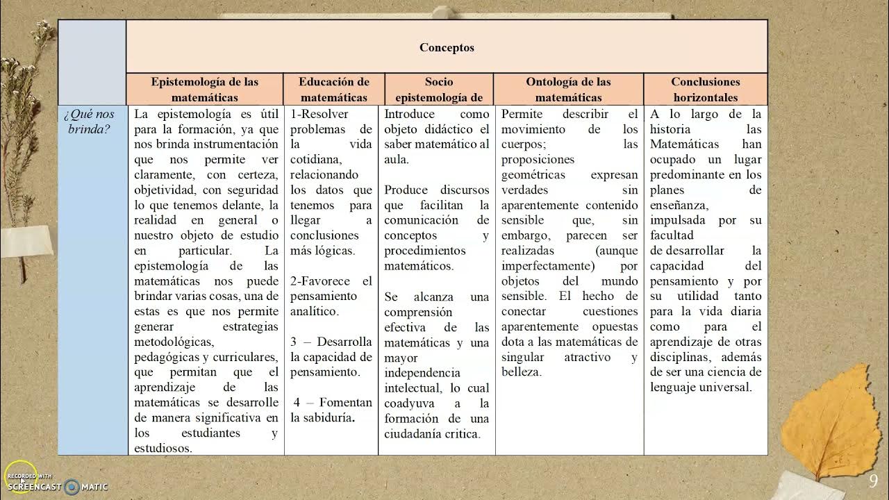 Presentación de la matriz de inducción (parte 2) - YouTube