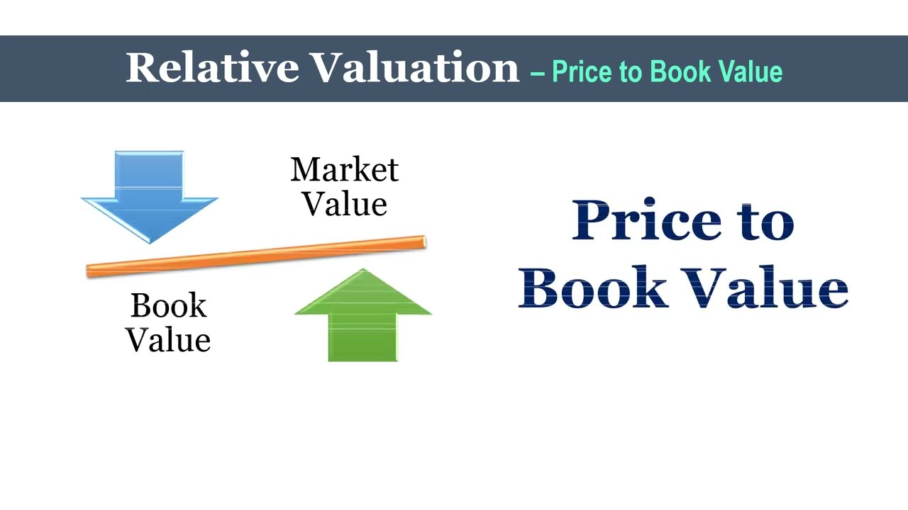 Price–to-Book Value - (P/B) Relative Valuation multiple - YouTube
