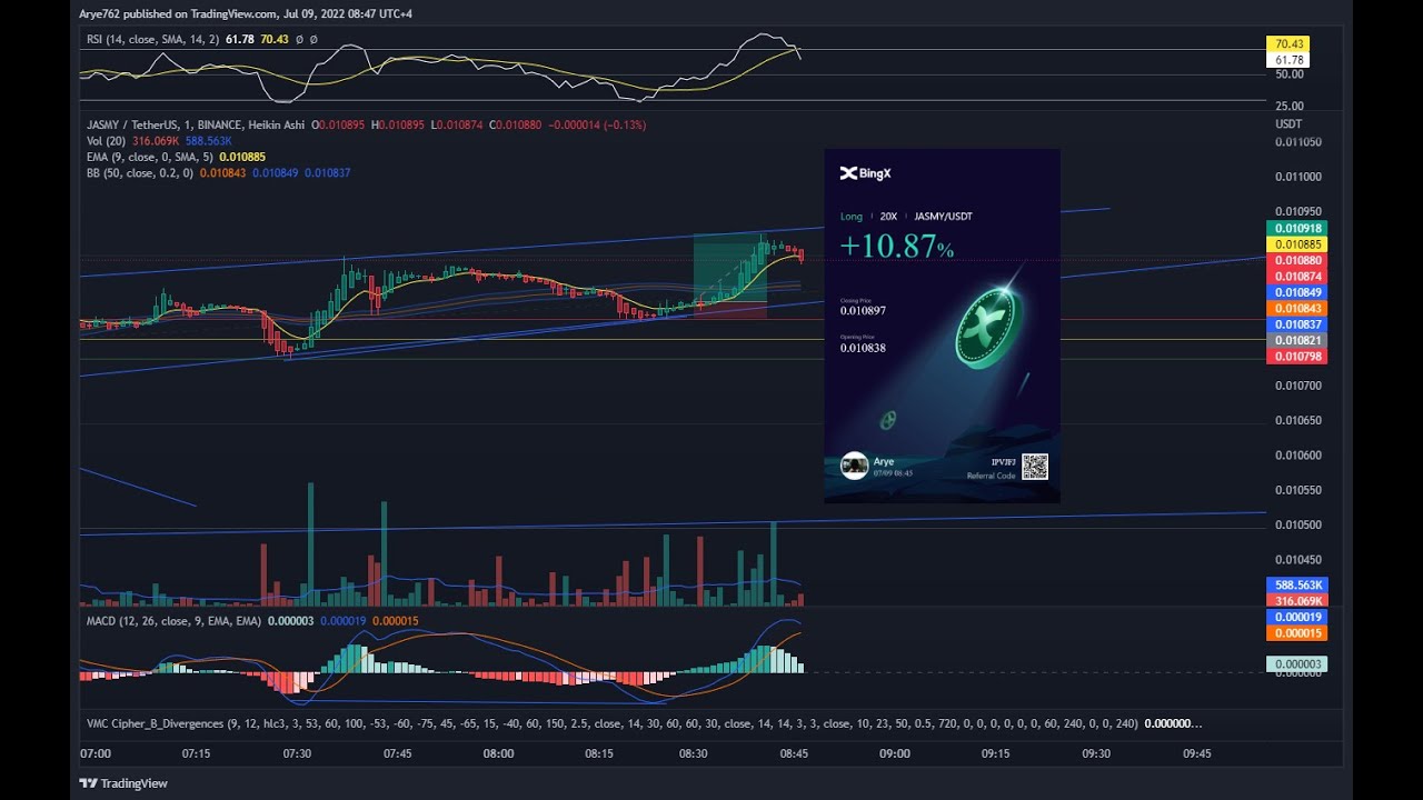 How to save BingX PNL to TradingView Chart save the chart as an Image ...