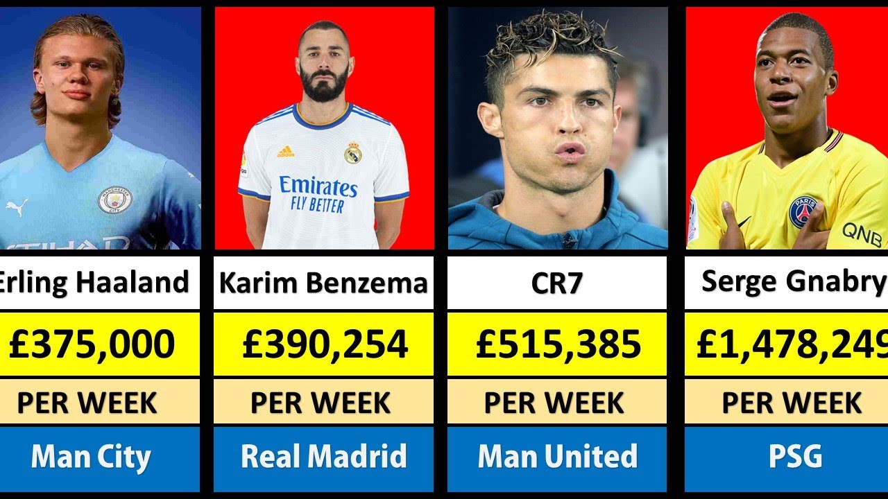 Highest Paid Footballers in the World 2022 - YouTube