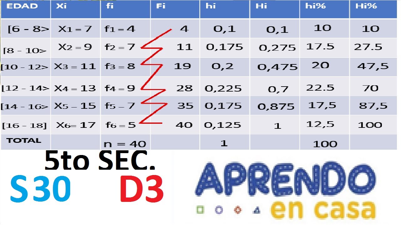 Semana 30 quinto secundaria matemática aprendo en casa tablas de ...