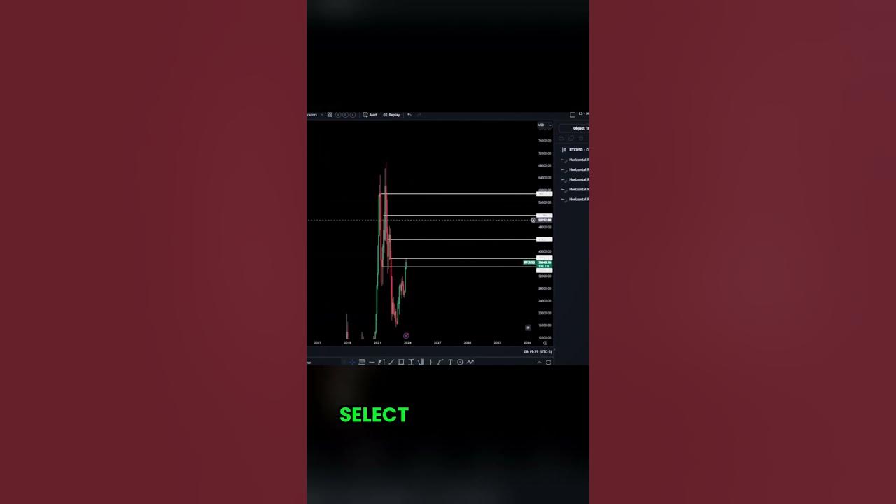 3 game changing tips by using object trees adjusting it to monthly time frame ...