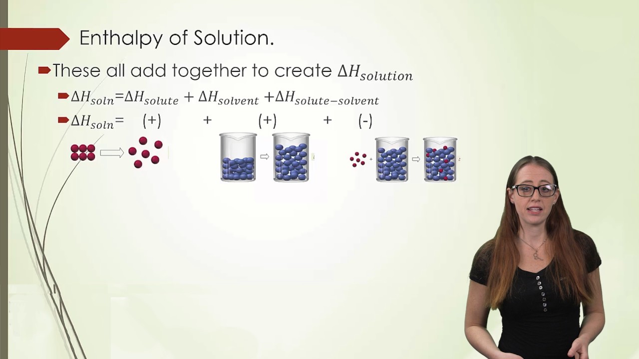 Energetics of Solution Formation - YouTube