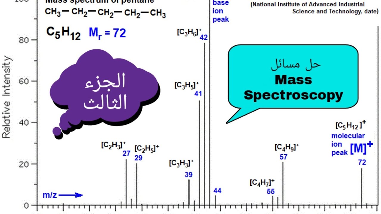 Mass Spectroscopy Problems 3 - YouTube