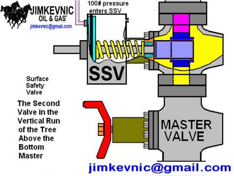jimkevnic 08 SSV - YouTube