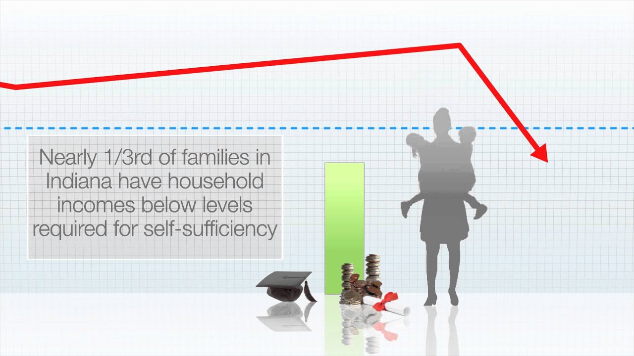 The Cliff Effect - YouTube