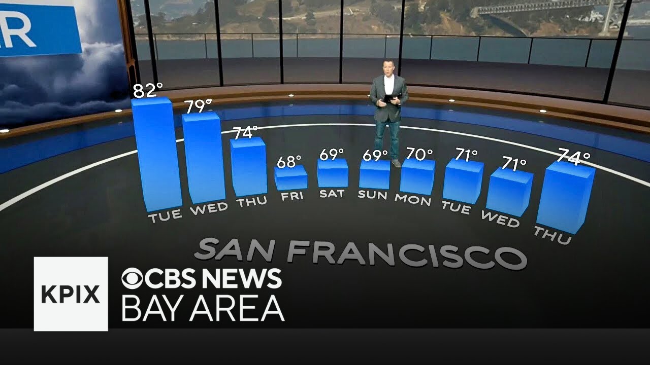 First Alert Weather Monday night forecast 9-2-24 - YouTube