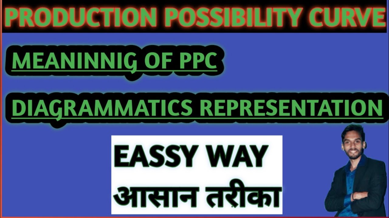 What is the Production Possibility Curve | Diagrammatic representation ...