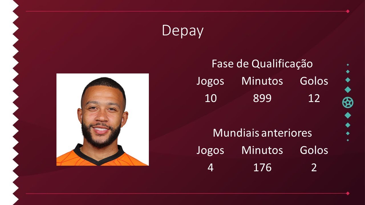 Mundial 2022 - Holanda - Plantel Final - YouTube