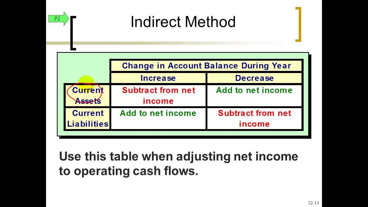 ACC 201 Chapter 12 Lecture - Reporting & Analyzing Cash Flows - YouTube