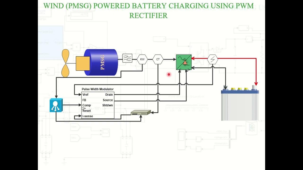 WIND (PMSG) POWERED BATTERY CHARGING USING PWM RECTIFIER WIND POWER BAT CHARGE - YouTube