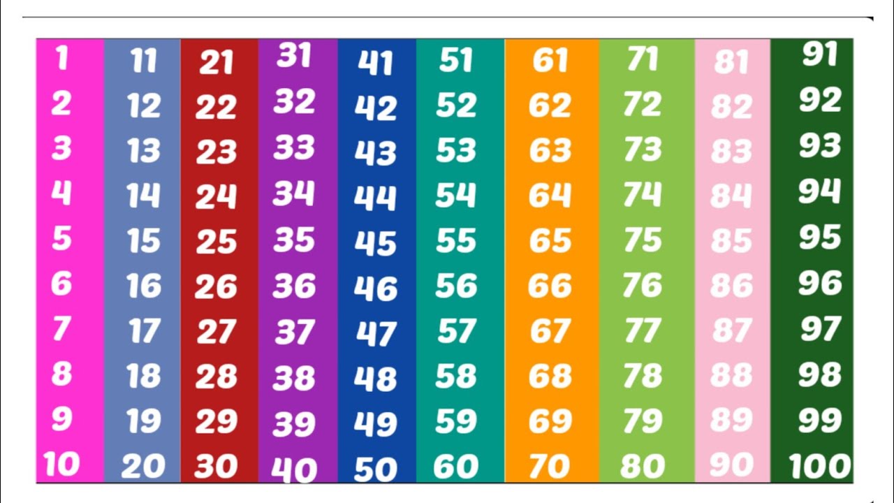 1 to 100 Counting , Counting for kids , Rhythm Counting for kids 😀 ...