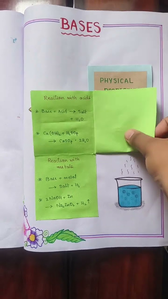 Chemistry Acids, Bases and Salts Art Integrated Project, Class 10 - YouTube