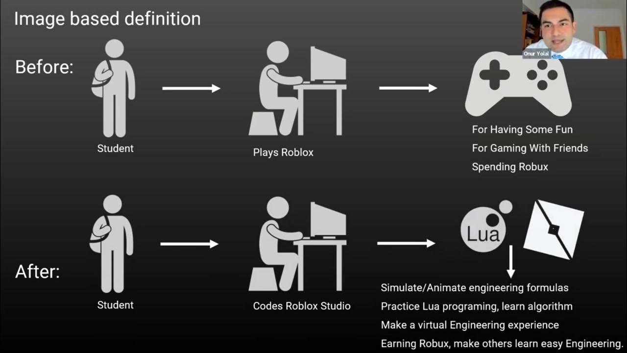 Experience Development Of Roblox Studio For Engineering Education - YouTube