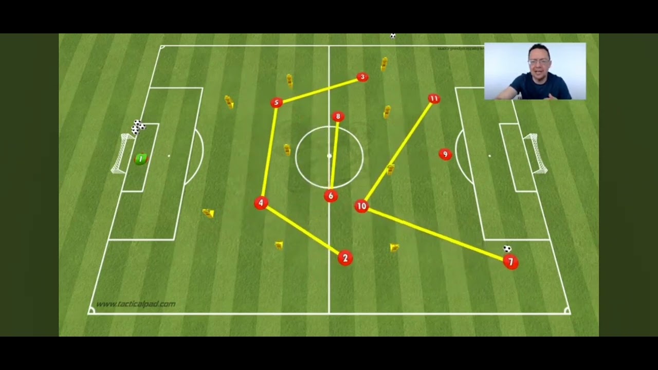 Soccer Playing Out From Back Pattern of Play #1 - YouTube