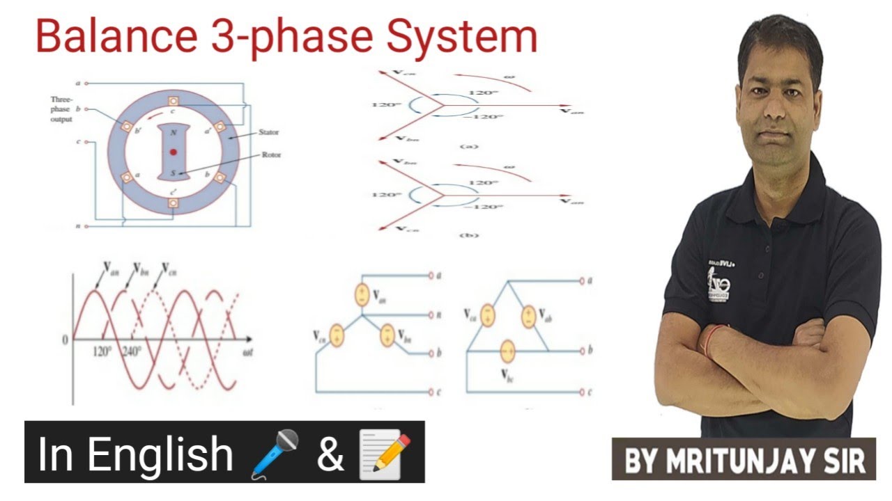 7.01 balance 3 Phase Voltage Source | abc | positive phase sequence ...