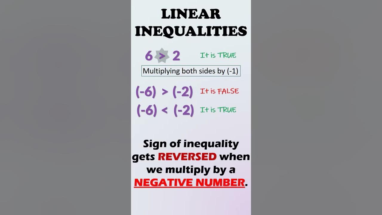 LINEAR INEQUALITY | Why do we flip sign of inequality | Multiply and ...