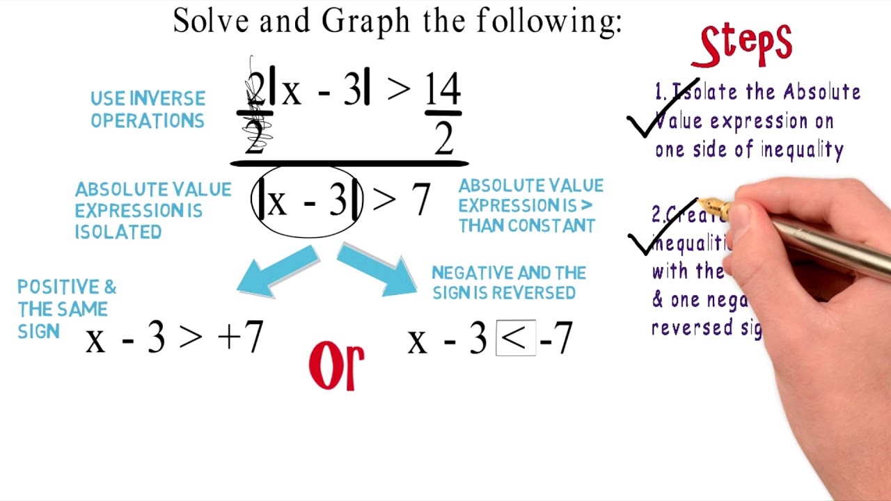 Absolute Value Inequality OR: Algebra Animations - YouTube