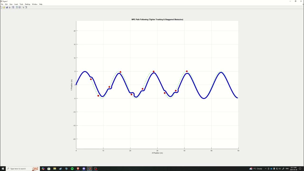 MPC Path Following with Obstacle Avoidance - YouTube