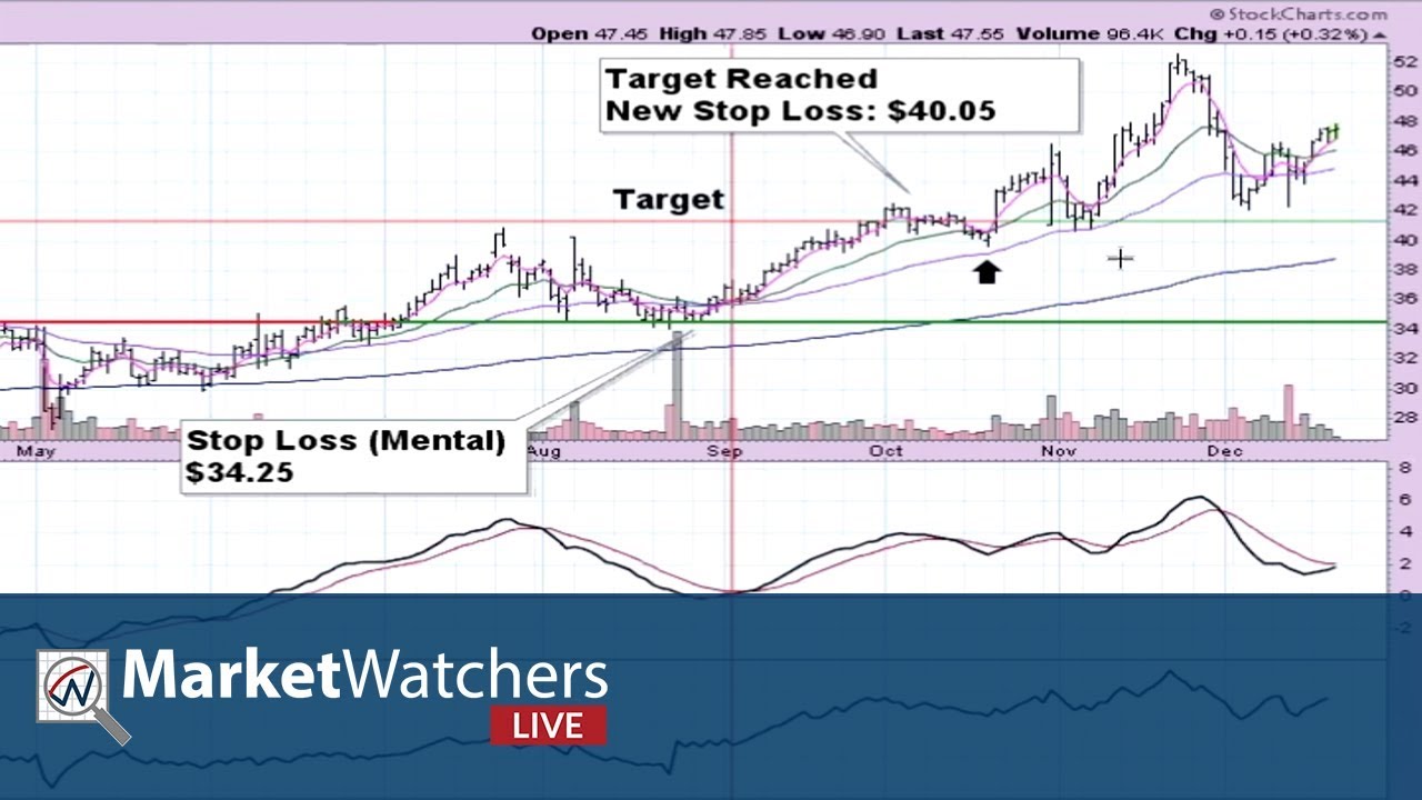 12.21.17-Chart Breakouts, Anatomy of a Trade, and Book of the Month ...
