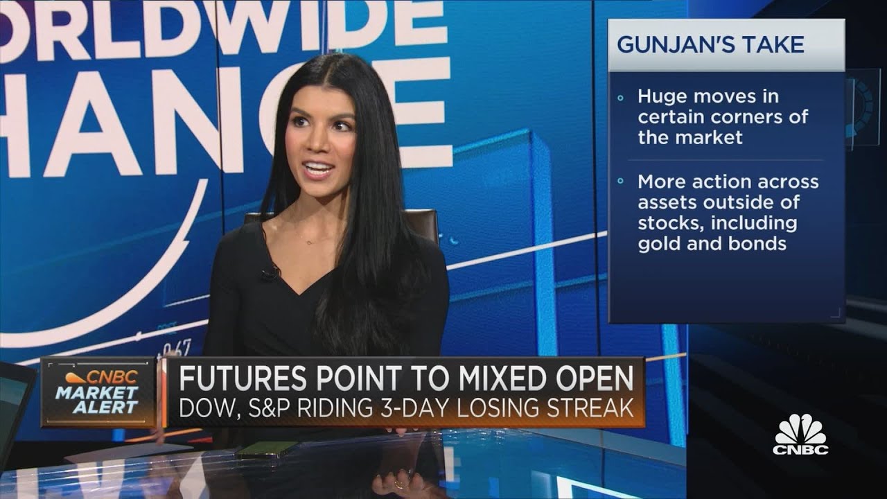 Investors are positioning for the 'everything rally' to continue, says ...