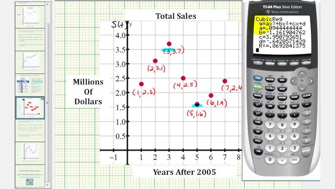Negative Cubic Function Scatter Plot