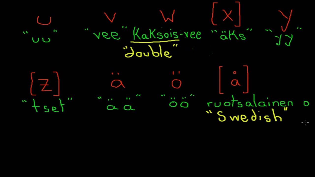 Finnish alphabet - aakkoset - YouTube