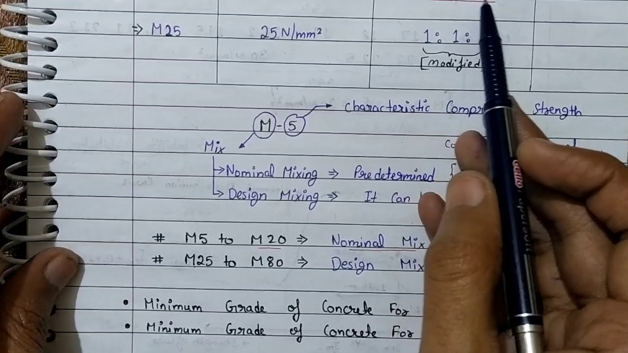 Grade of Concrete :Nominal mixing,Design Mixing :Mix proportion of ...