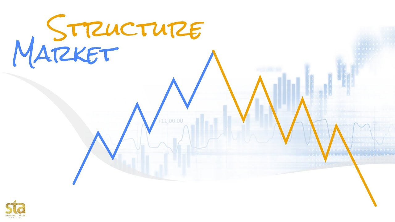 Materi Supply & Demand - Market Structure - YouTube