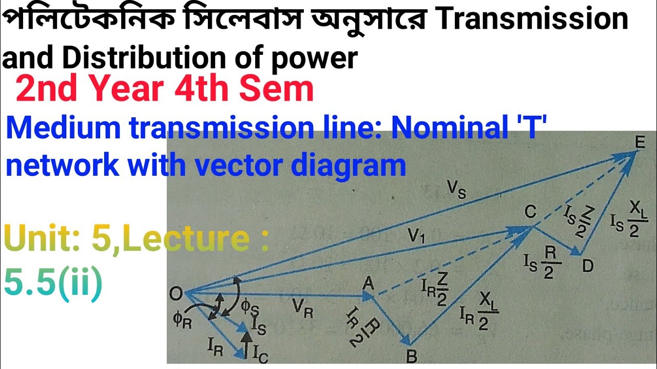 Medium transmission line: Nominal 'T' Network with vector Diagram ...