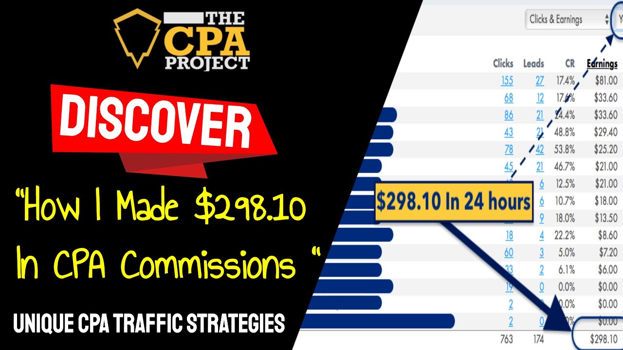 The CPA Project | Step by Step Video Training to build a Passive Income ...