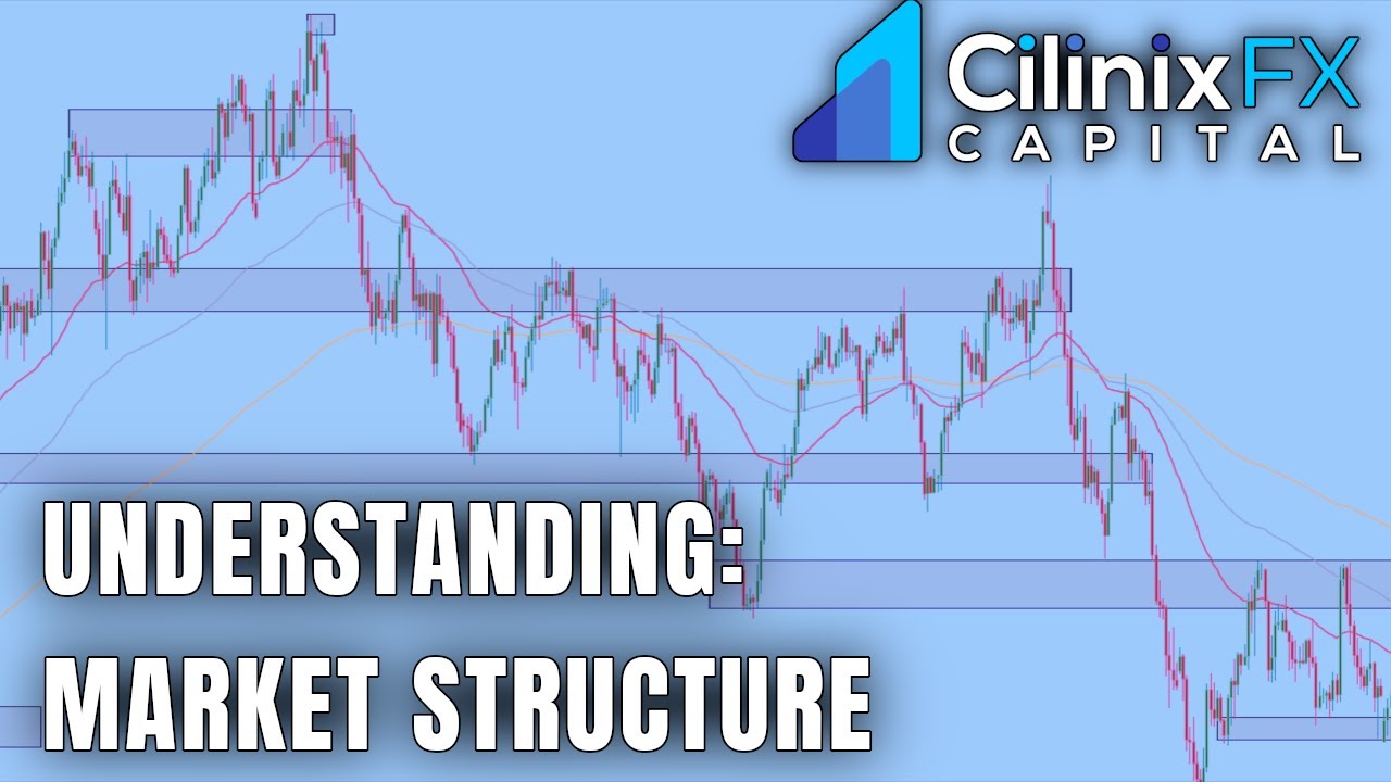 How to Determine the Market Structure when Trading? (Technical Analysis ...