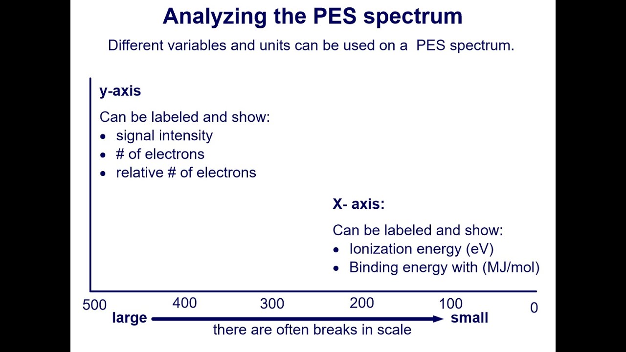 PES Analysis - YouTube