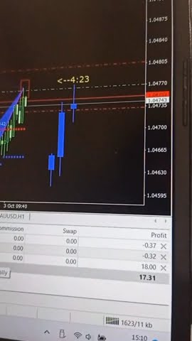 Sell EuroUsd at Golden Ratio Fibonacci 1.618 - YouTube