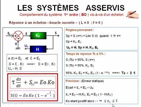 Asservissement 1 Ordre - YouTube
