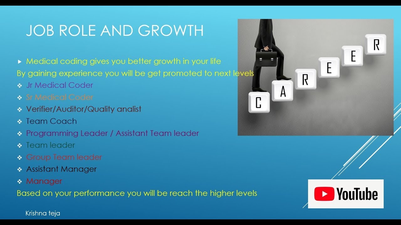 Career Steps in medical coding II Career graph in coding - YouTube