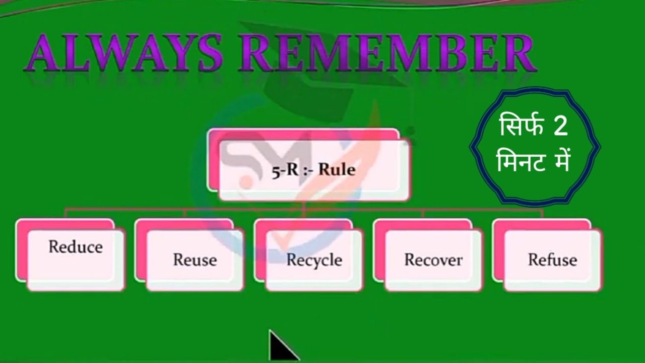 5 R Rule What Is Meaning Of 5 R Rule YouTube