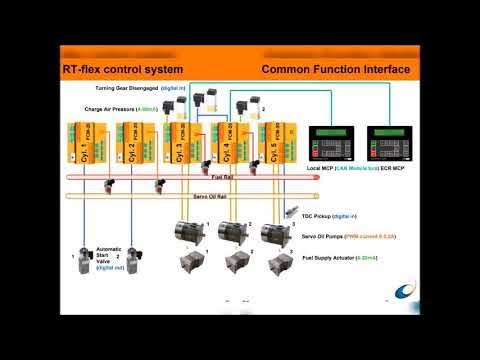 Main engine WARTSILA RT-Flex control#P.3 - YouTube