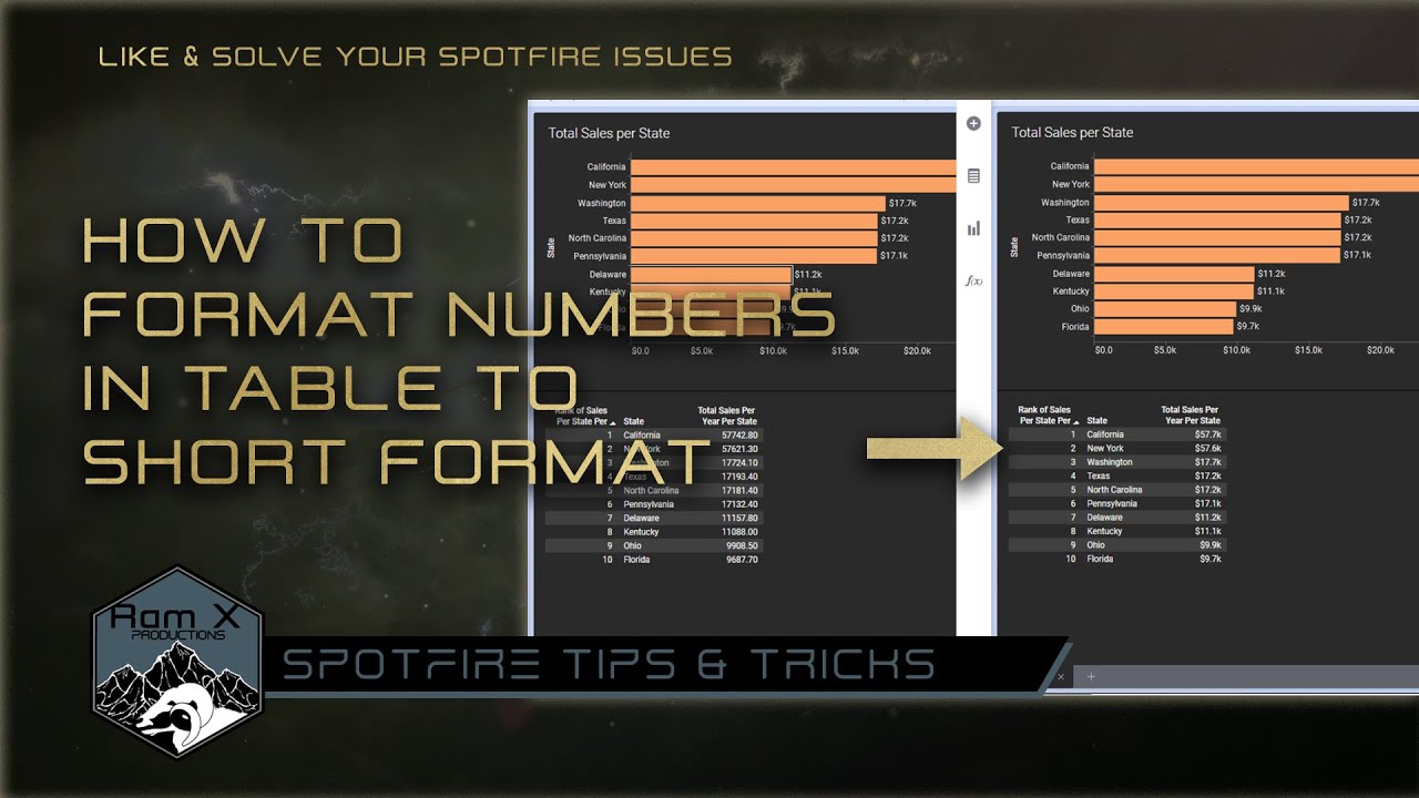 Spotfire How To Change Number Formats In Table YouTube Spotfire How To Change Number Formats In Table YouTube