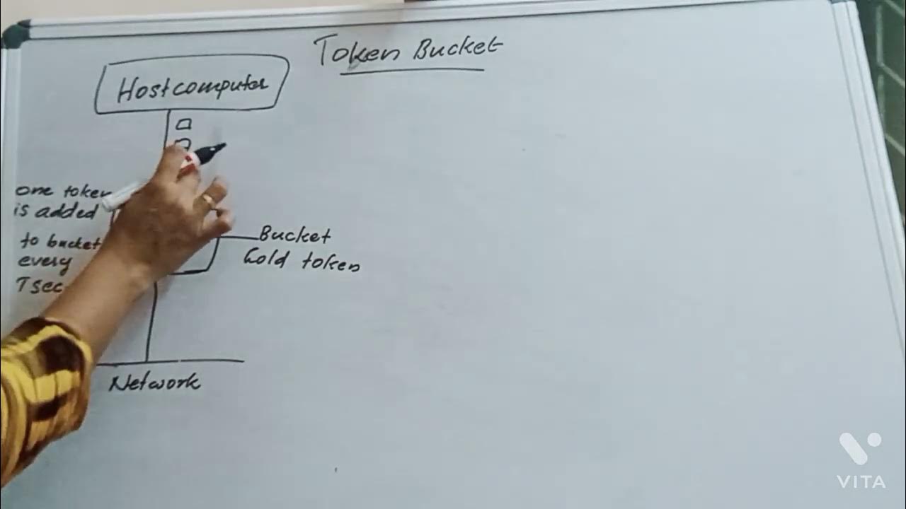 Token Bucket Algorithm - YouTube