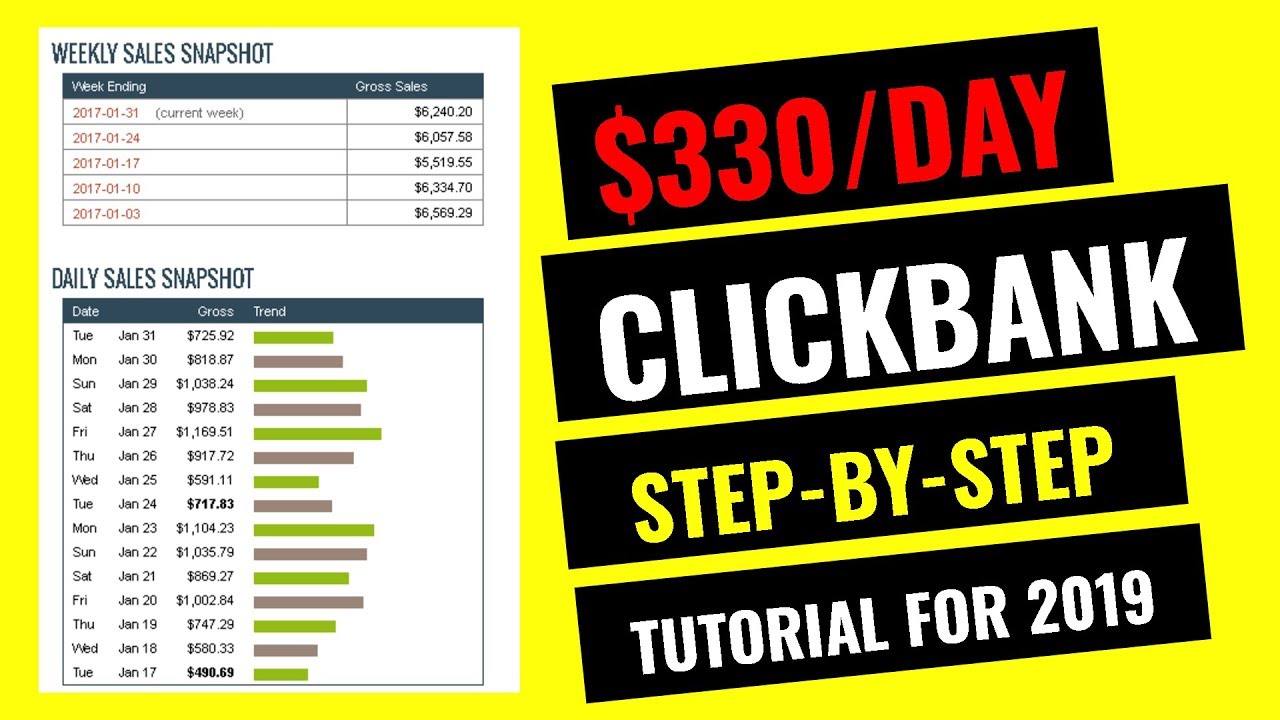 Clickbank For Beginners: Easiest Way To Make Money With Clickbank ...