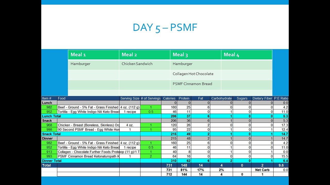 Week of Precision PSMF Eating - Day 5 - YouTube